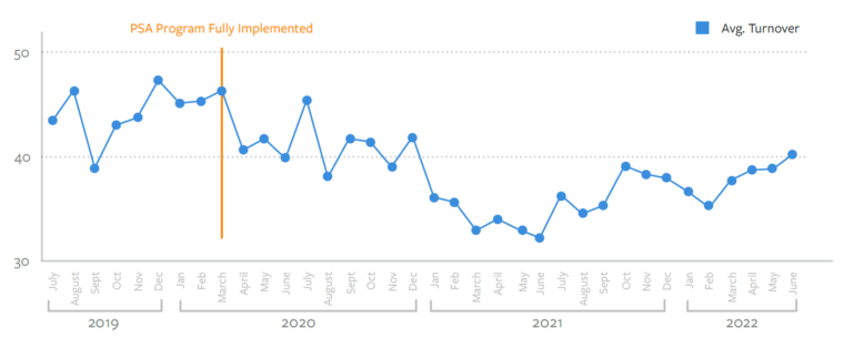 Improving Operating Room Turnaround Times - Crothall Healthcare