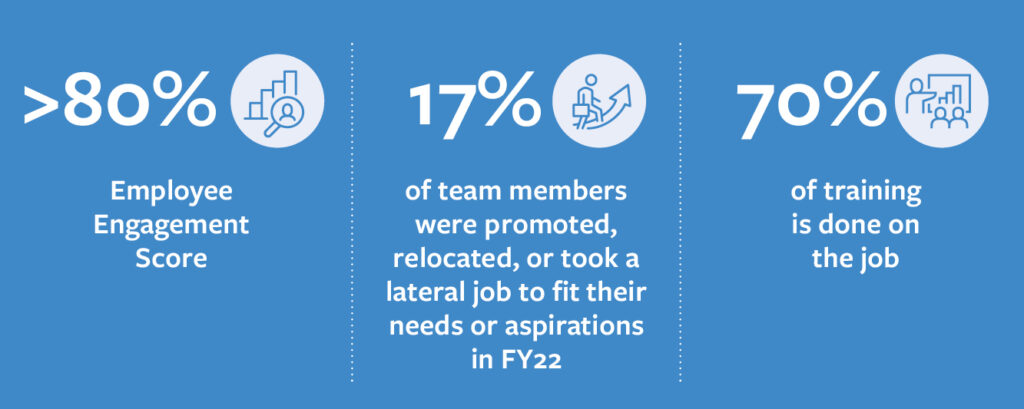 Pivoting our Development Strategy to Recruit and Retain Millennials ...